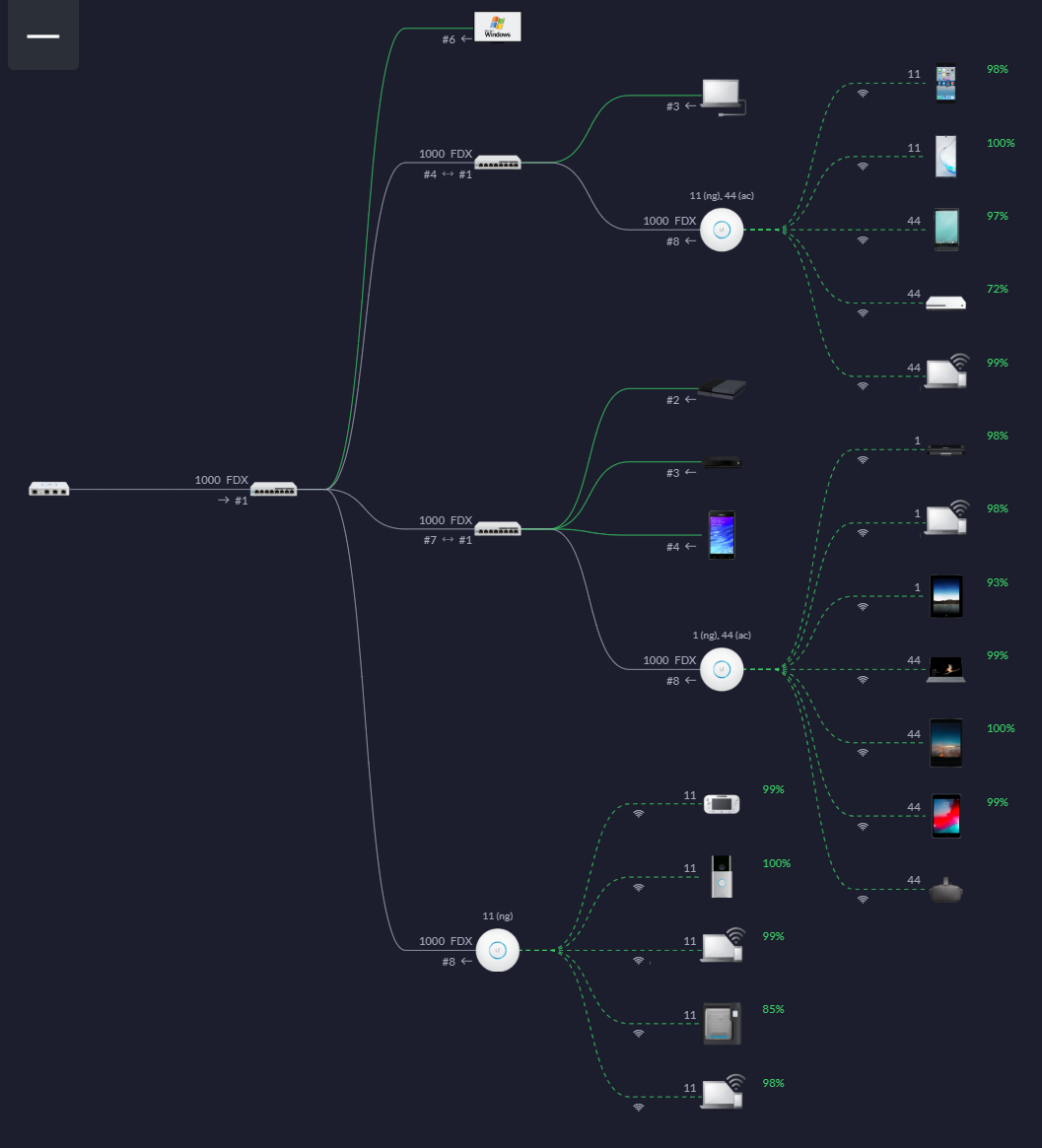 Install an Advanced Home Network – Part 4 Network Configuration ...