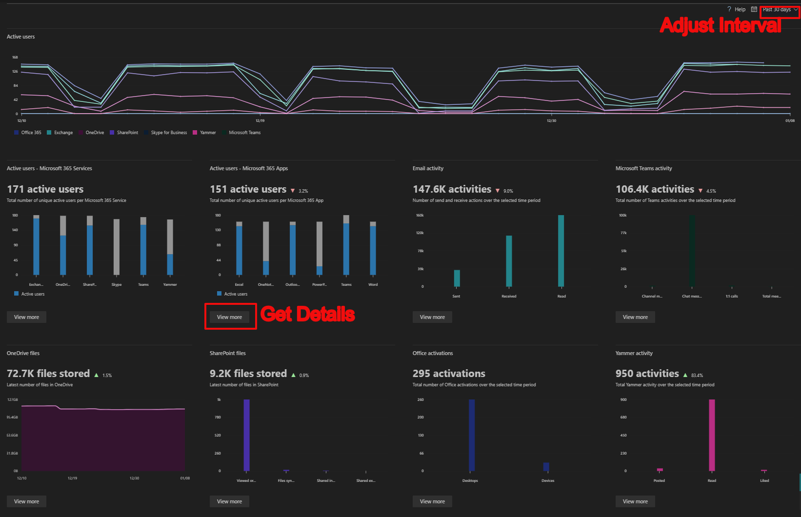 Understand Employee Utilization with Microsoft 365 Usage Reports ...